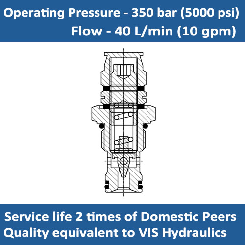 VIS RVC3.M20 relief valve, hydraulic cartridge valve manufacturer in China